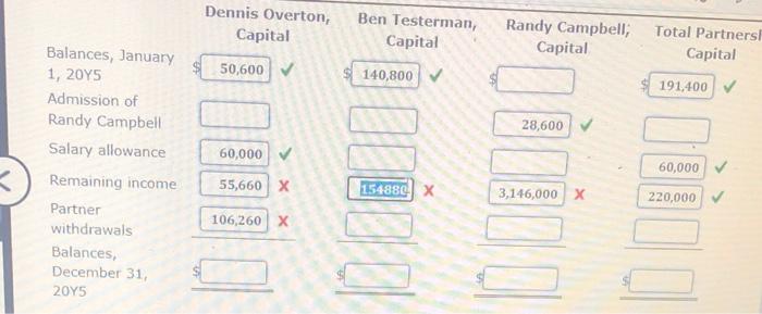 Solved Dennis Overton, Capital Ben Testerman, Capital Randy | Chegg.com