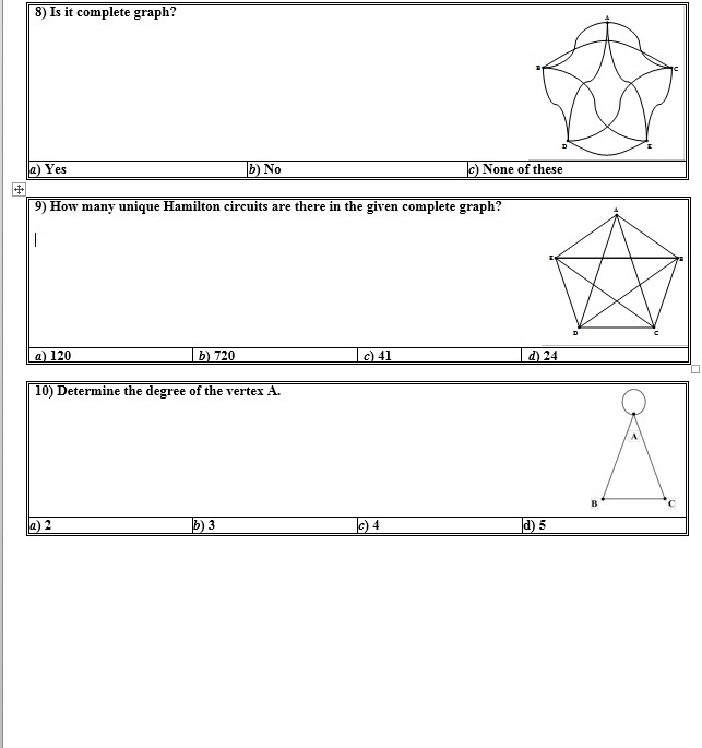 Solved 8) Is it complete graph? 2) Yes b) No c) None of | Chegg.com