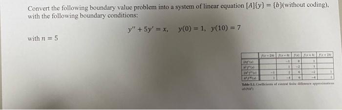 Solved Convert the following boundary value problem into a | Chegg.com