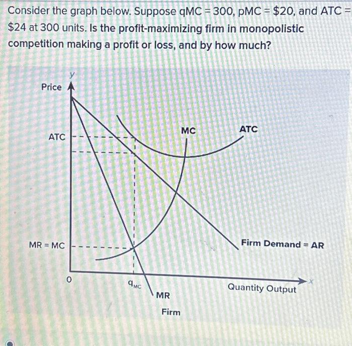 Solved Consider the graph below. Suppose qMC=300,pMC=$20, | Chegg.com
