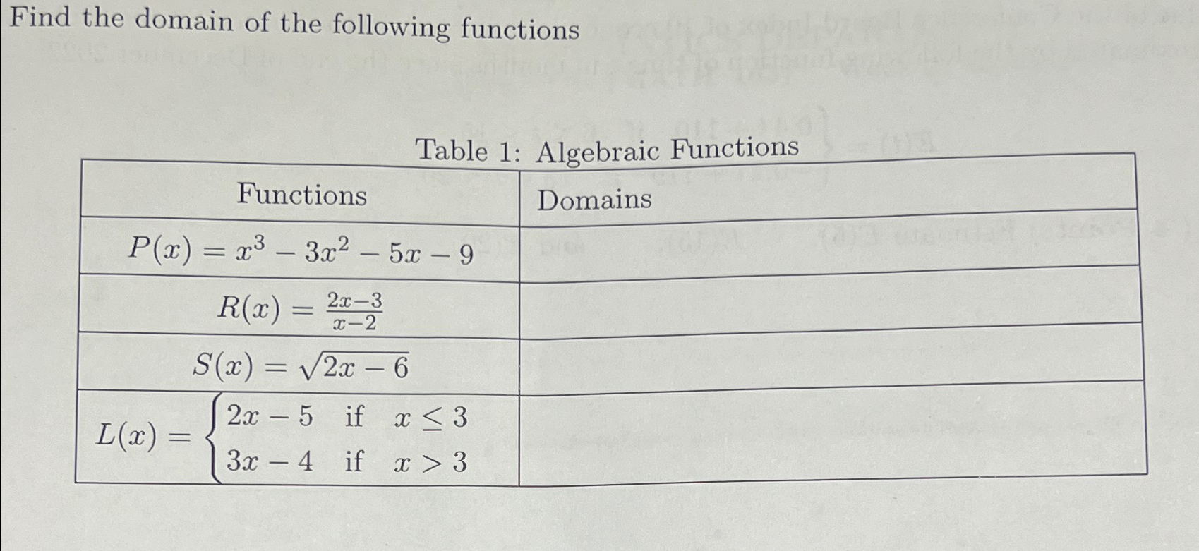 Solved Find the domain of the following functionsTable 1: | Chegg.com