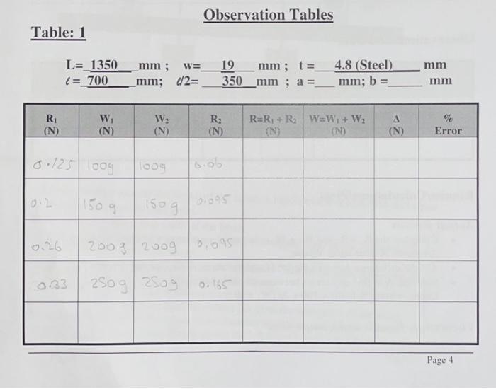 Solved Observation Tables Table: 1 L=1350 mm;w=19 mm;t=4.8(S | Chegg.com
