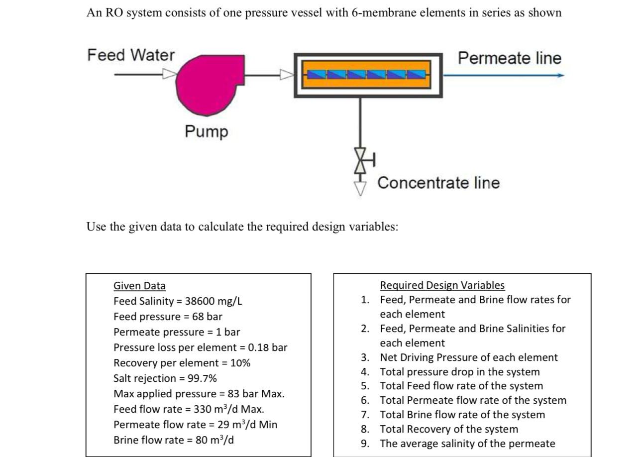 An RO system consists of one pressure vessel with | Chegg.com