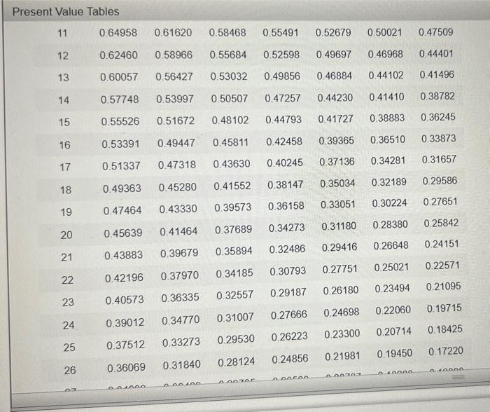 Solved Present Value of Ordinary Annuity of $1 per | Chegg.com