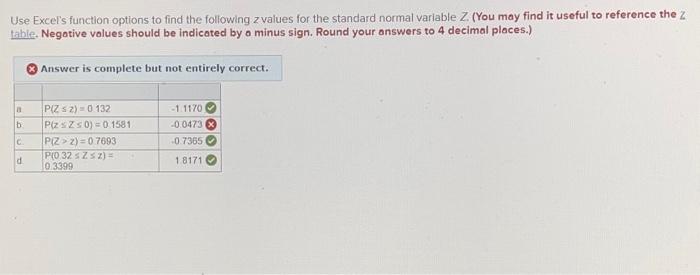 Solved Use Excel's function options to find the following z | Chegg.com