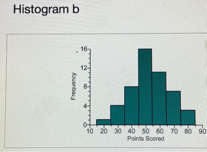 Solved How many points do football teams score in the Super | Chegg.com
