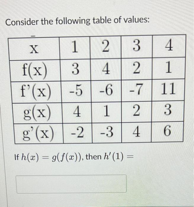 [Solved]: Consider the following table of values: If ( h(x