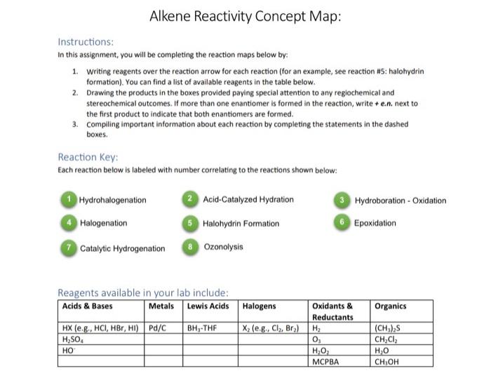 Alkene Reactivity Concept Map: Instructions: In this | Chegg.com