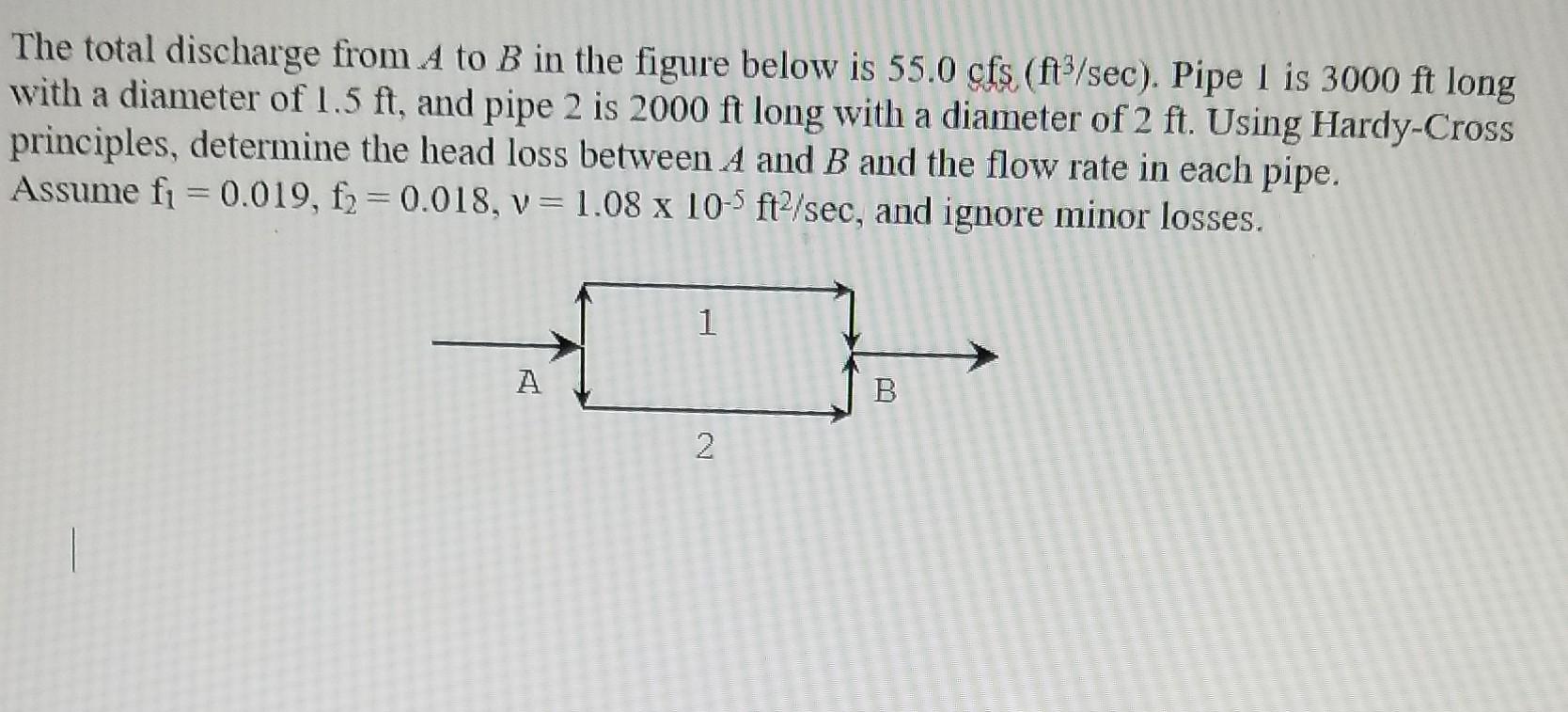 Solved The total discharge from A to B in the figure below | Chegg.com