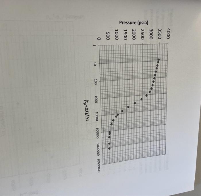 Solved Problem 2 Estimate approximate end of wellbore | Chegg.com