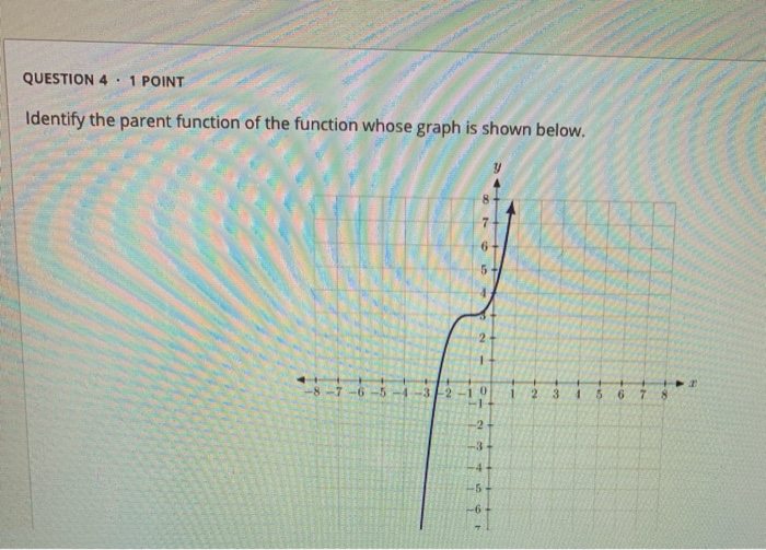 Solved QUESTION 4 • 1 POINT Identify the parent function of | Chegg.com