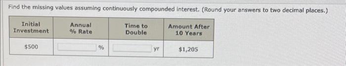 Solved Find the missing values assuming continuously | Chegg.com
