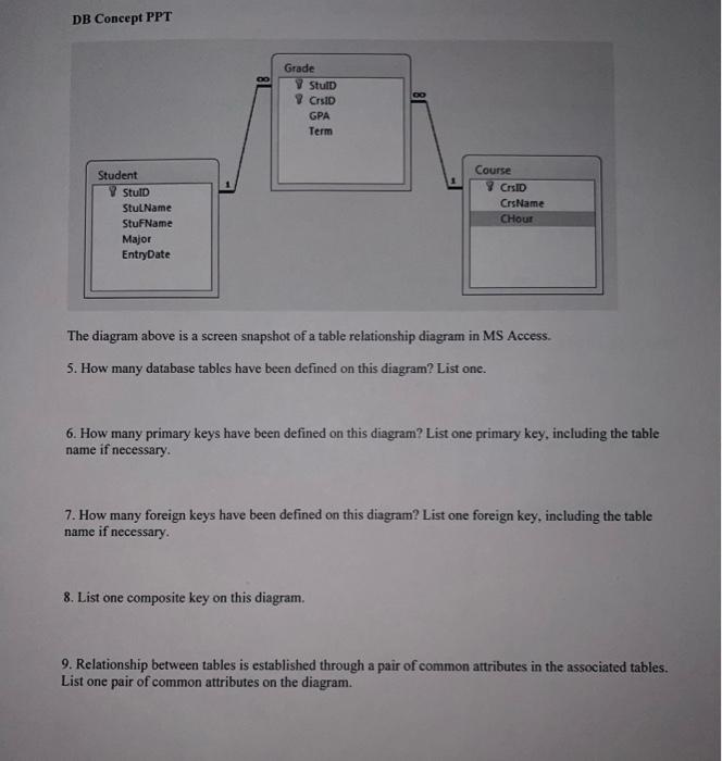 Solved DB Concept PPT The diagram above is a screen snapshot | Chegg.com