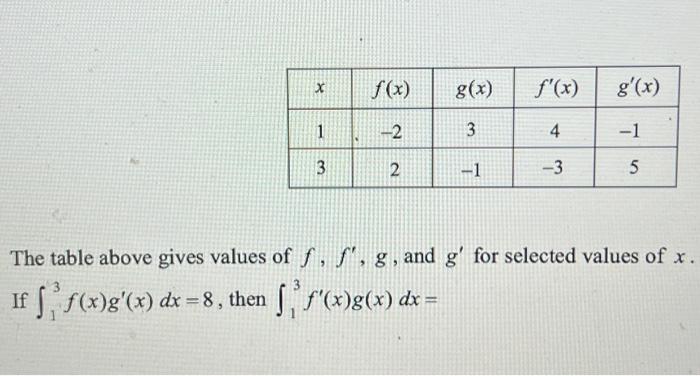 Solved The Table Above Gives Values Of F F′ G And G′ For