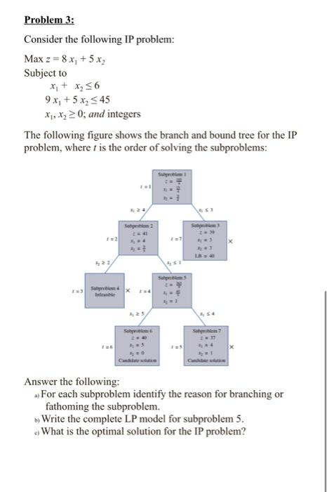 Solved Problem 3: Consider the following IP problem: Max z = | Chegg.com