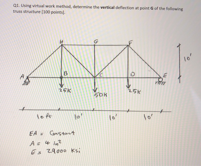 Solved Q1. Using virtual work method, determine the vertical | Chegg.com