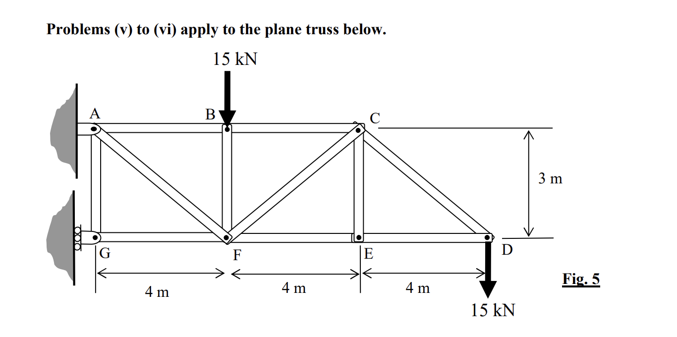 Solved Problems (v) ﻿to (vi) ﻿apply to the plane truss | Chegg.com