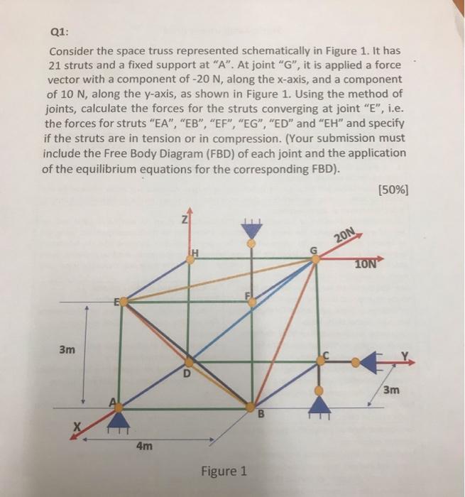 Solved Q1: Consider the space truss represented | Chegg.com