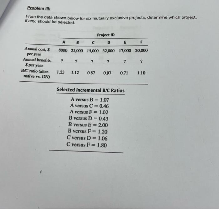 Solved Problem III: From the data shown below for six | Chegg.com