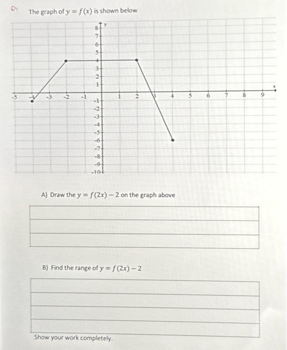 Solved The graph of y=f(x) is shown below A) Draw the | Chegg.com