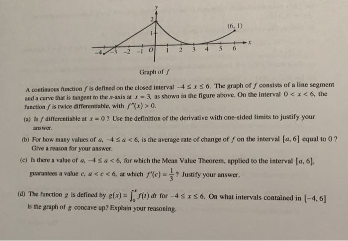 Solved (6.1) Graph of A continuous function f is defined on | Chegg.com
