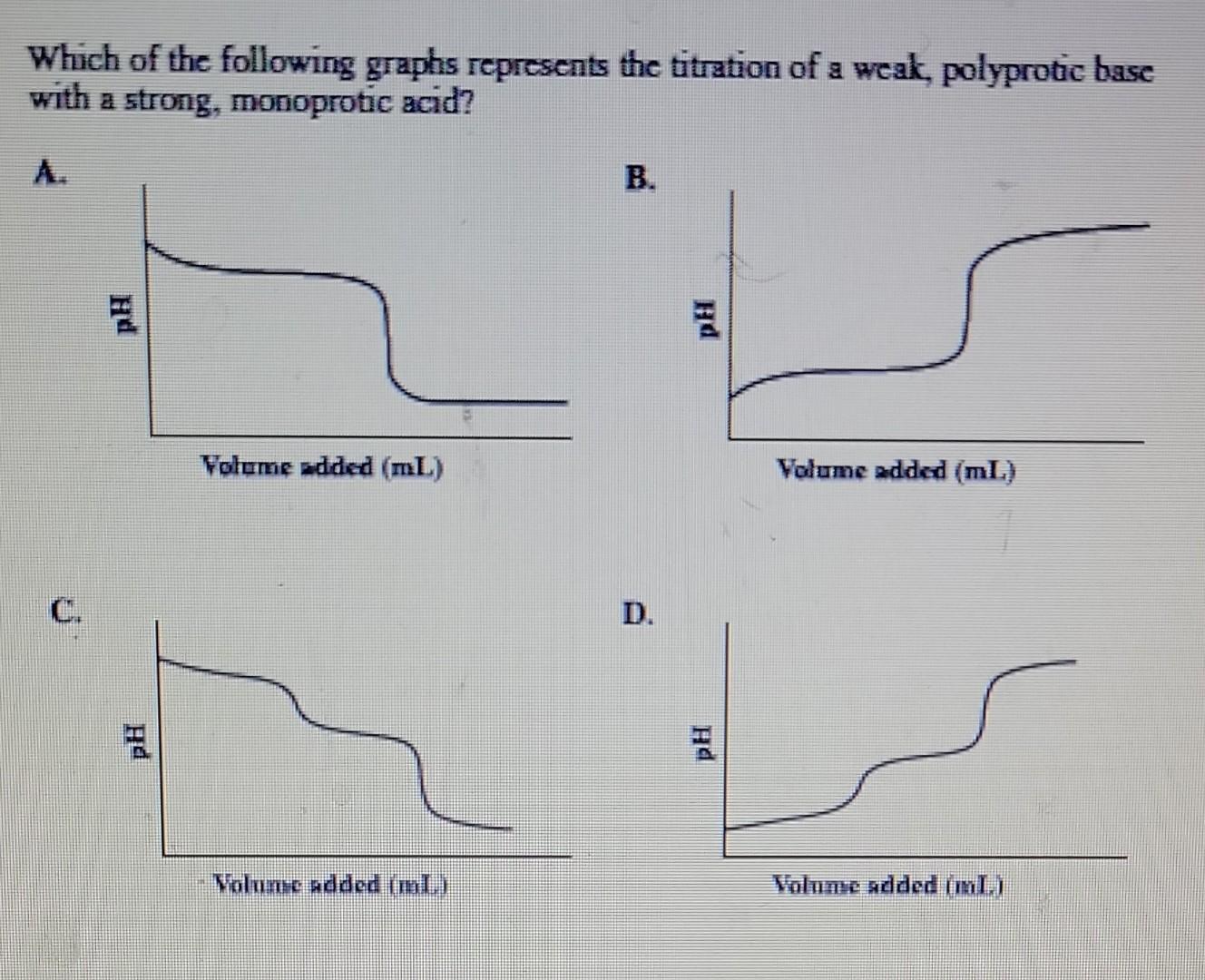 Solved Which of the following graphs represents the | Chegg.com