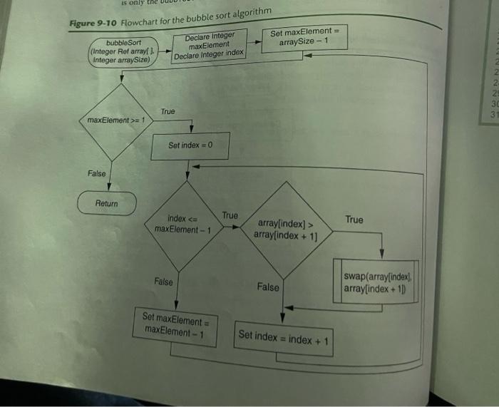 Solved I need help understanding how to properly Hand Trace | Chegg.com