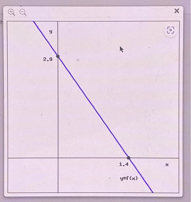 Solved Use the graph in the figure below to fill in the | Chegg.com