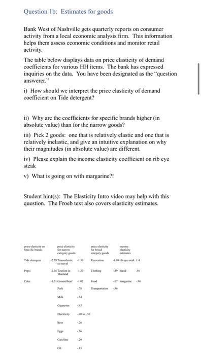 Solved Question 1: Elasticity Extensions A series of open | Chegg.com
