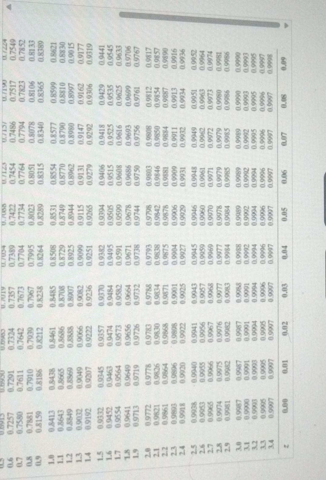 Solved \r\n\r\n\r\n\r\nCompute the critical value \\( | Chegg.com