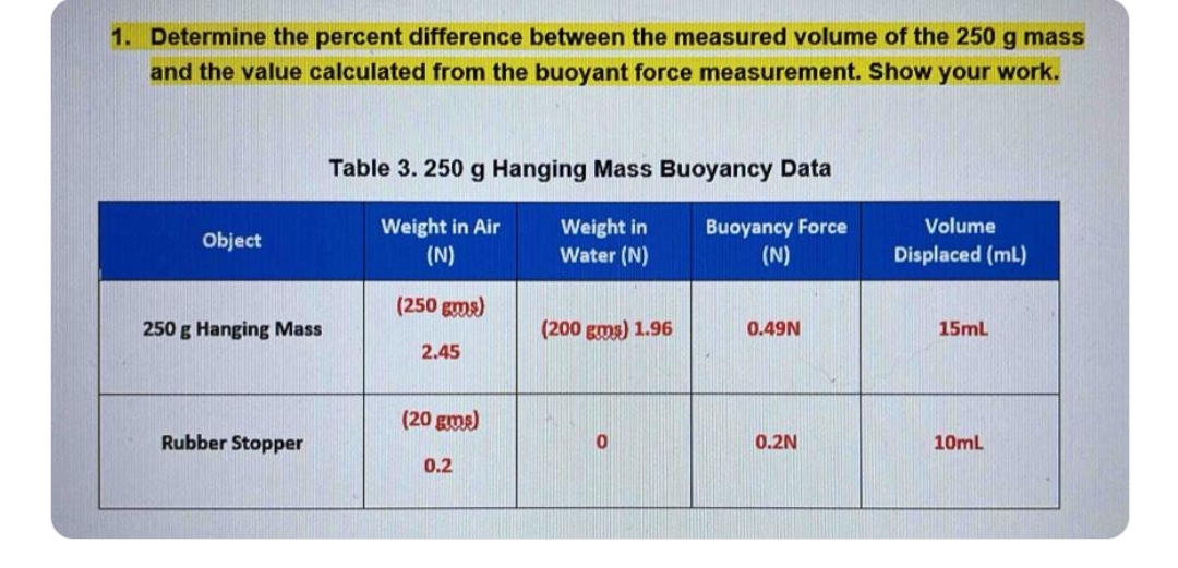 Solved Determine the percent difference between the measured | Chegg.com