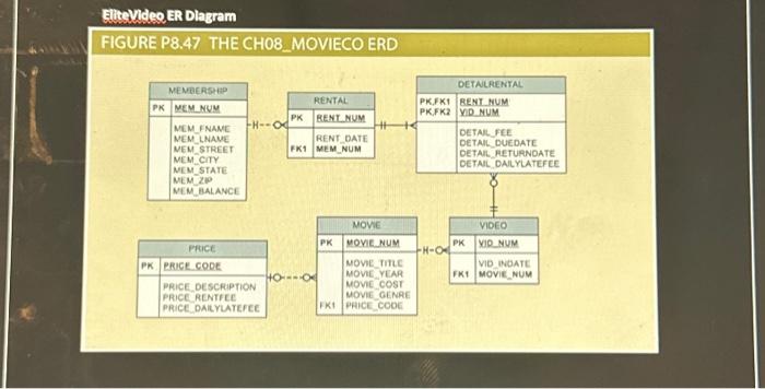Solved Elite Video ER Diagram FIGURE P8.47 THE CH08_MOVIECO | Chegg.com