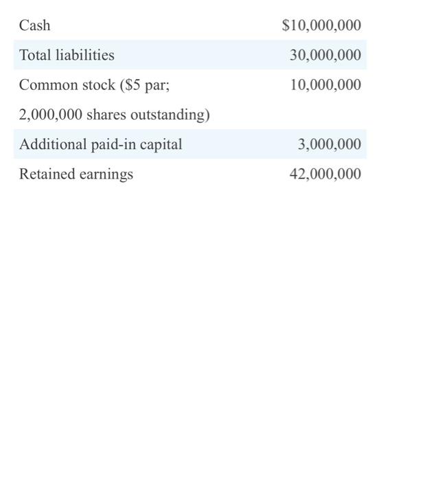 Solved 6. A firm's balance sheet has the following entries: | Chegg.com