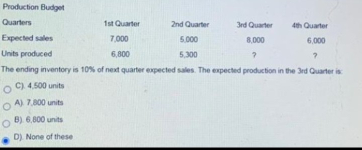 Solved Production Budget Quarters 1st Quarter 2nd Quarter | Chegg.com
