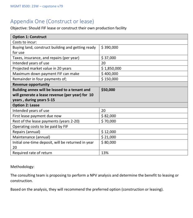 Solved Appendix One (Construct or lease) Objective: Should | Chegg.com