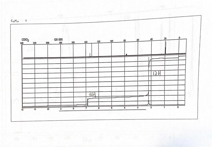 Solved C10H14 identify (name) the oragnic compound and make | Chegg.com