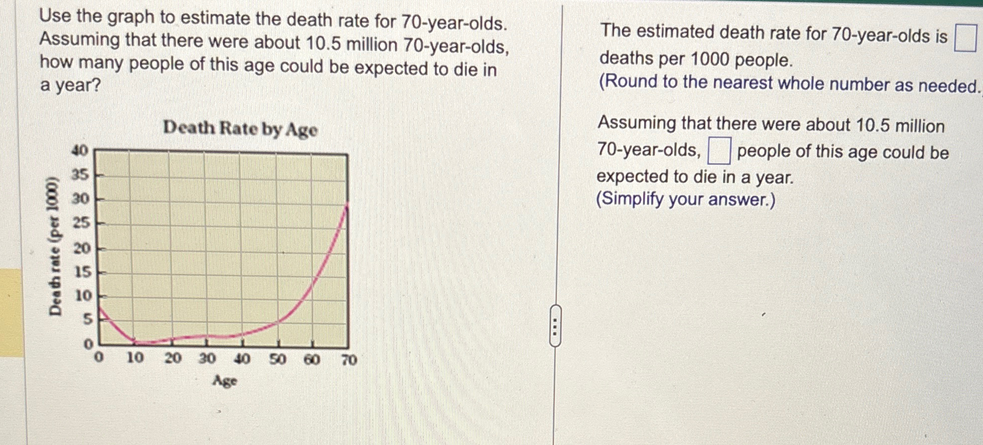 Solved Use the graph to estimate the death rate for | Chegg.com