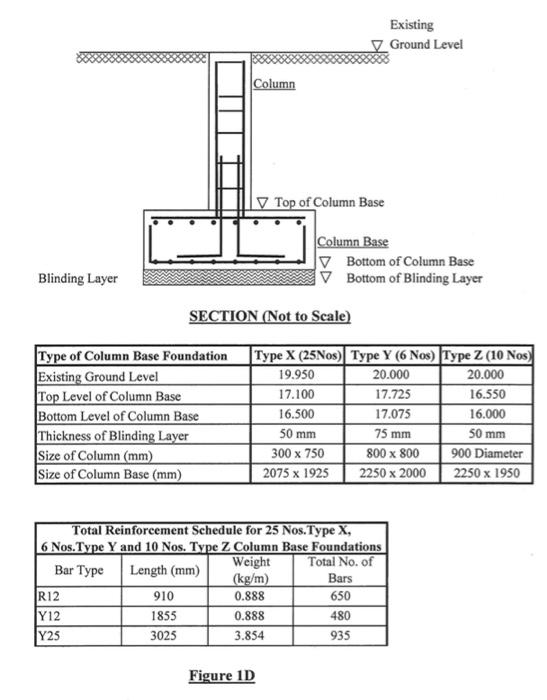 Solved Q.1. Figure 1(D) shows a section of column base | Chegg.com