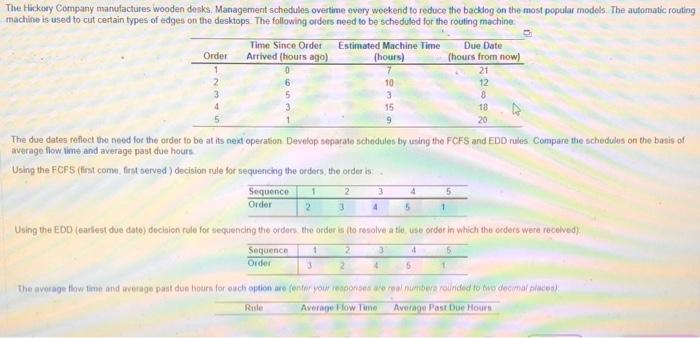 Solved The Hikkory Company manulactures wooden desks, | Chegg.com