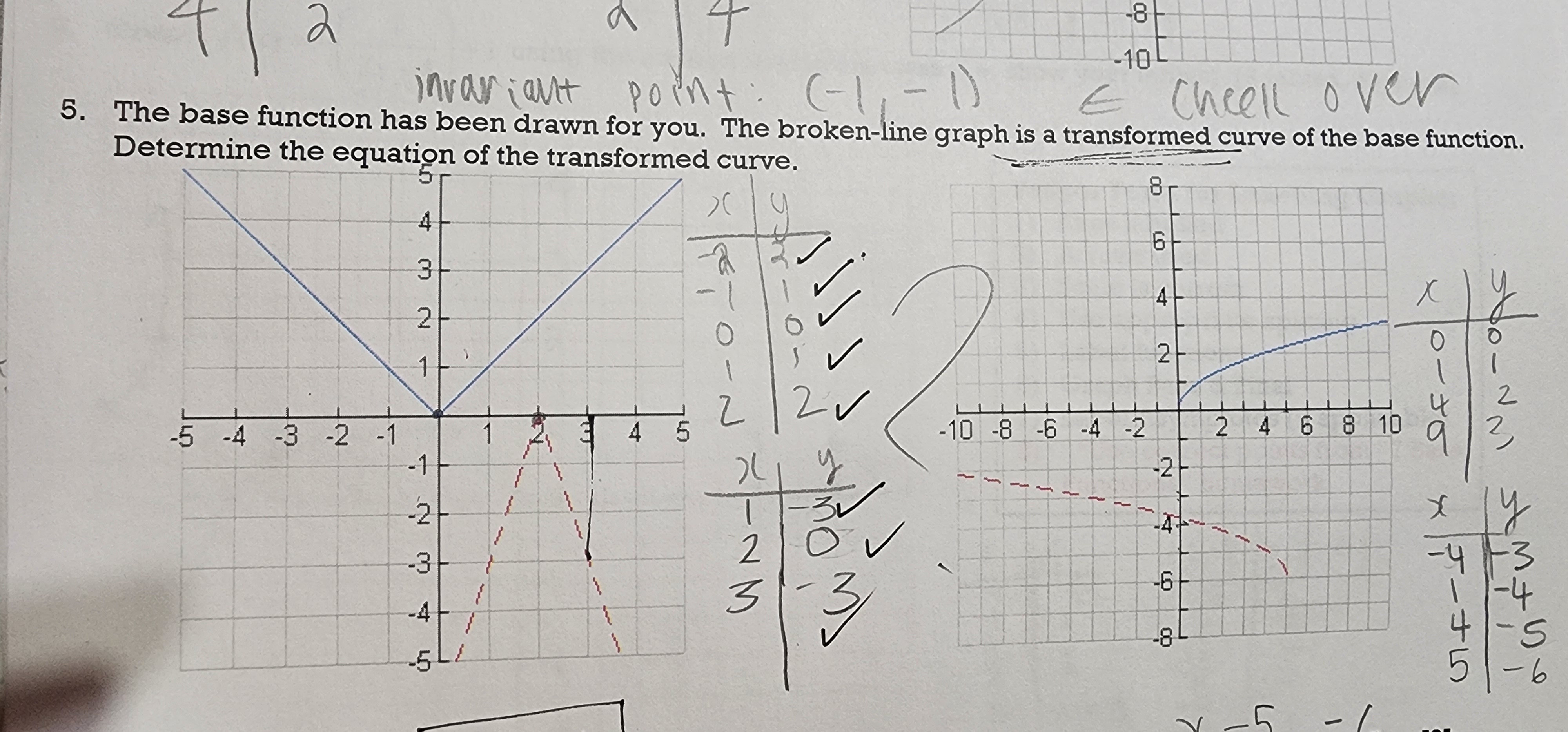 Solved invariaut po int:The base function has been drawn for | Chegg.com