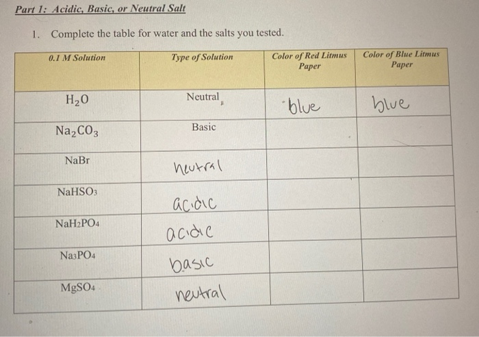 Solved Part 1: Acidic, Basic, or Neutral Salt 1. Complete | Chegg.com
