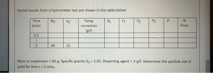 Partial results from a hydrometer test are shown in | Chegg.com