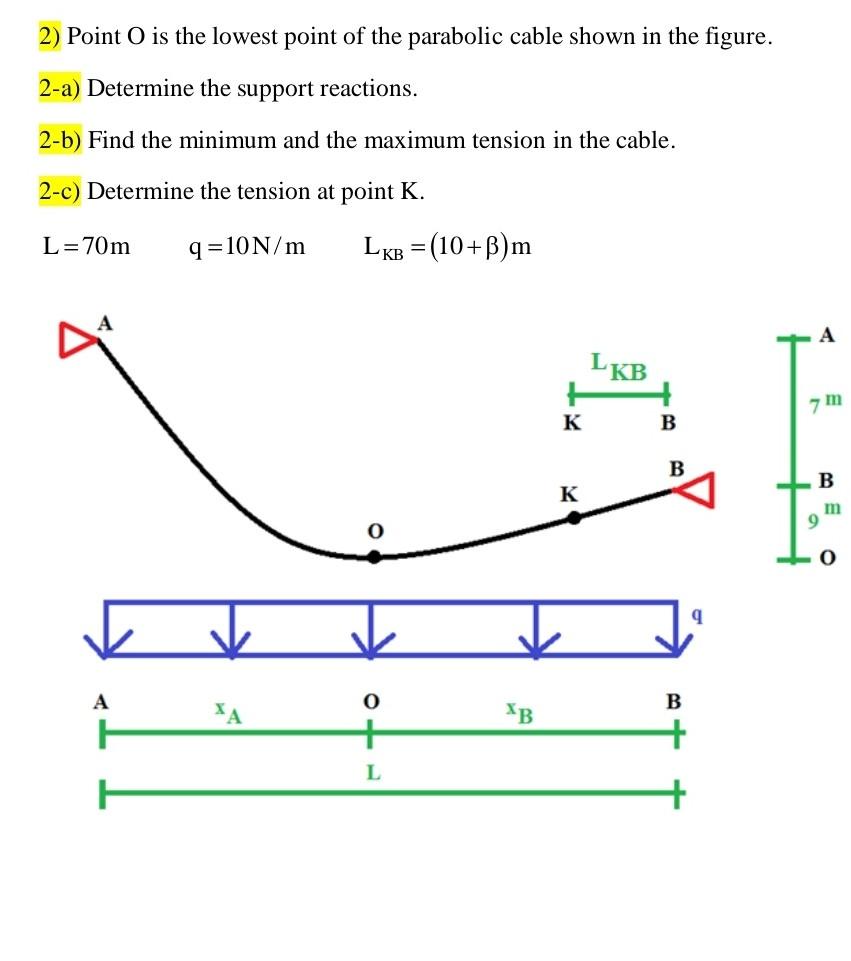 Solved 2) Point O is the lowest point of the parabolic cable | Chegg.com