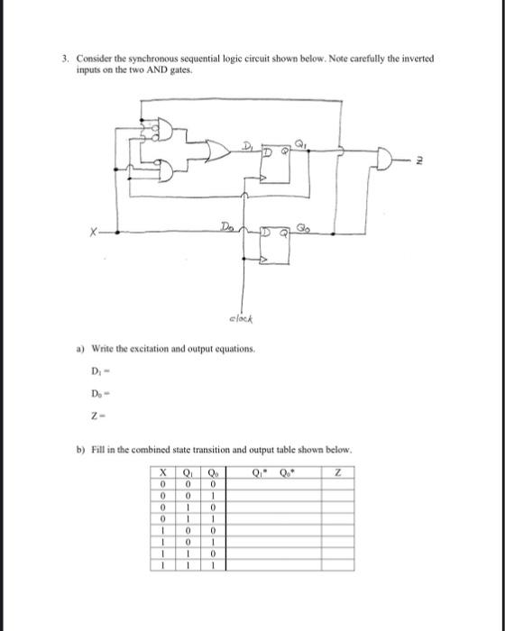 Solved 3. Consider the synchronous sequential logic circuit | Chegg.com