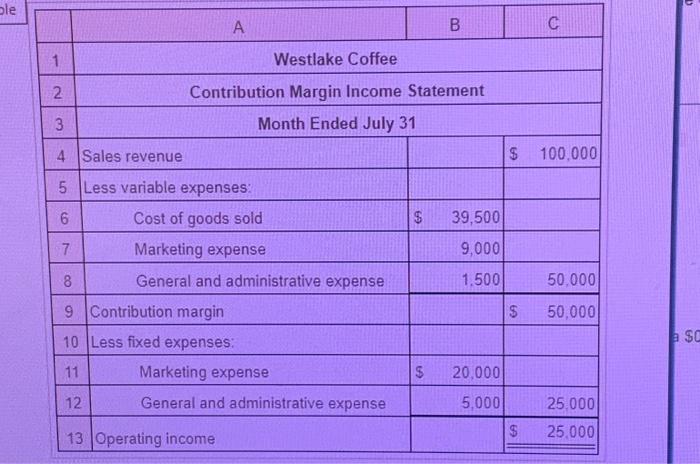 Solved The Contribution Margin Income Statement Of Westlake