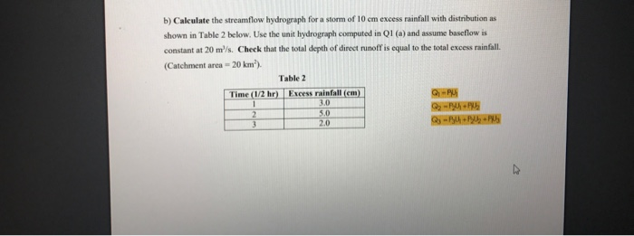Solved b) Caleulate the streamflow hydrograph for a storm of | Chegg.com