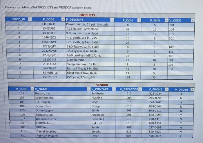 Solved There are two tables called PRODUCTS and VENDOR as | Chegg.com
