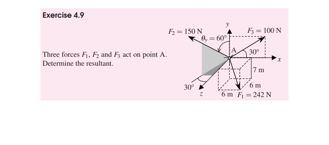 Exercise 4.9F2Three forces F1,F2 ﻿and F3 ﻿act on | Chegg.com