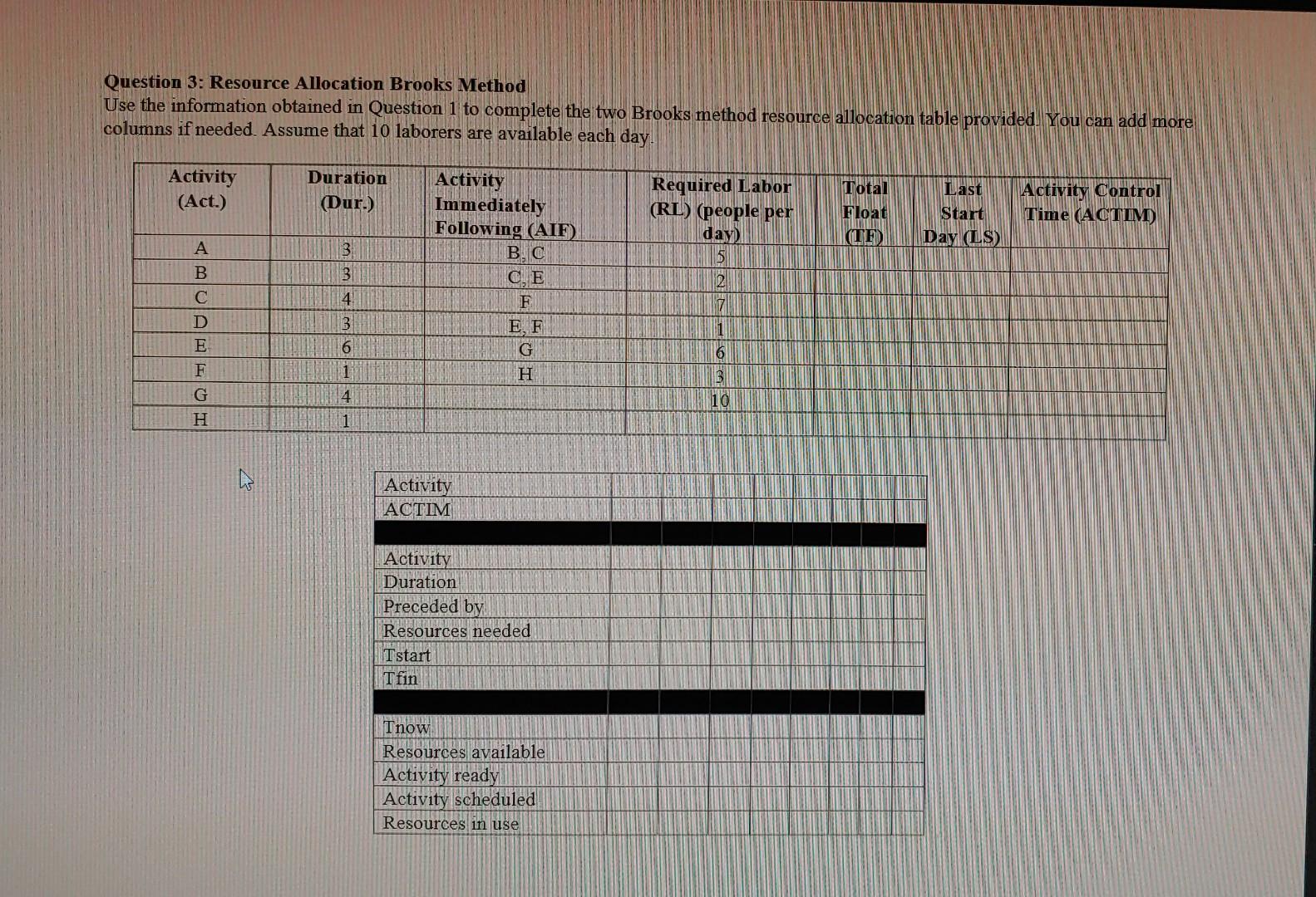 Question 3: Resource Allocation Brooks Method Use the | Chegg.com