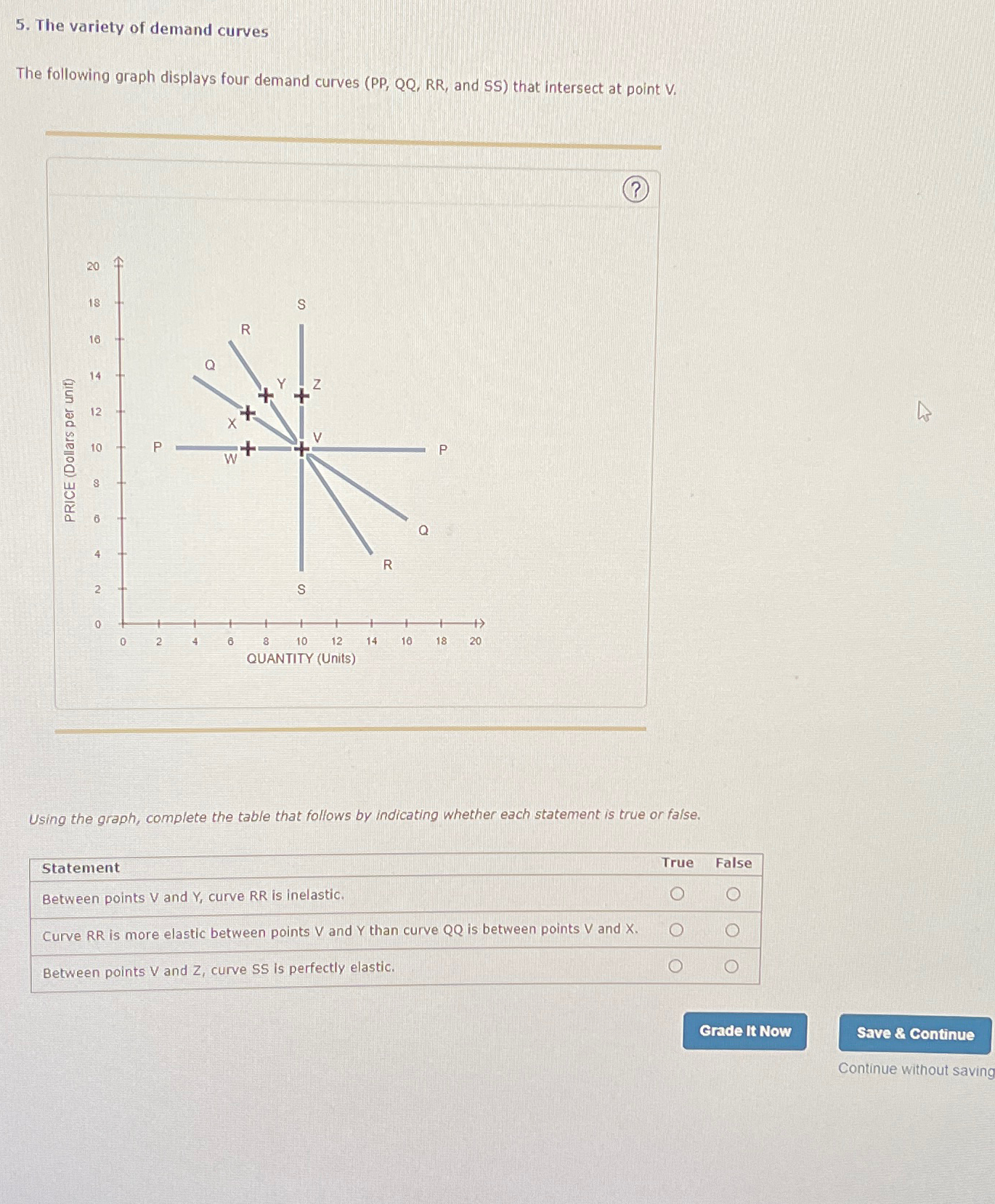 Solved The variety of demand curvesThe following graph | Chegg.com